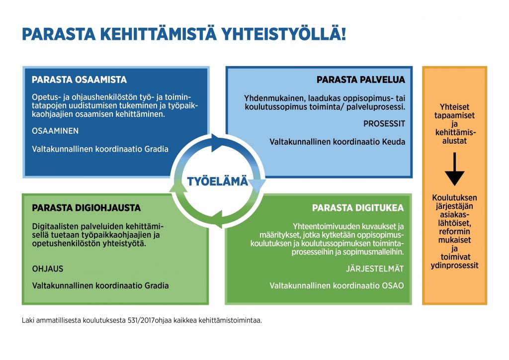 Parasta palvelua - Parasta osaamista